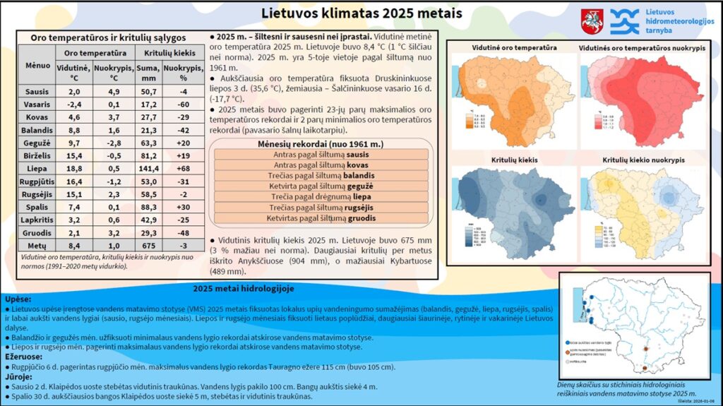 Klimatas, vanduo ir stichiniai reiškiniai Lietuvoje 2025-aisiais ...